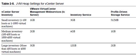 tweaking java exe memory usage on vcenter server 5 1 default reasoning