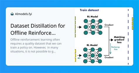 Dataset Distillation For Offline Reinforcement Learning Ai Research Paper Details
