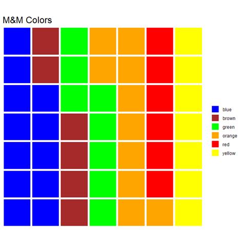 Problems Creating A Waffle Chart From An R Script Stack Overflow