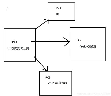 selenium自动化工具介绍、安装 自动化工具selenium csdn博客