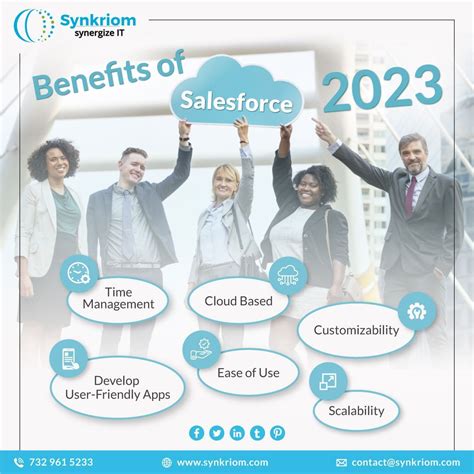 Synkriom Salesforce Salesforcedeveloper Salesforce2023 Salesforcecloud