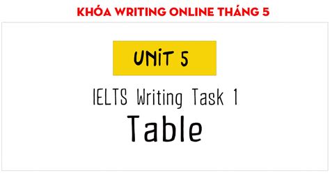 Luyện Tập Cách Viết Writing Task 1 Dạng Table