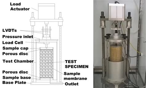 Resilient Modulus M R Laboratory Testing Setup Download Scientific Diagram