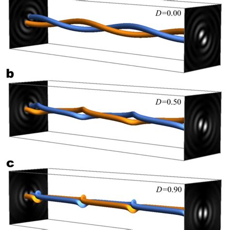 Angular Rotating Waves Three Dimensional Representations Of The