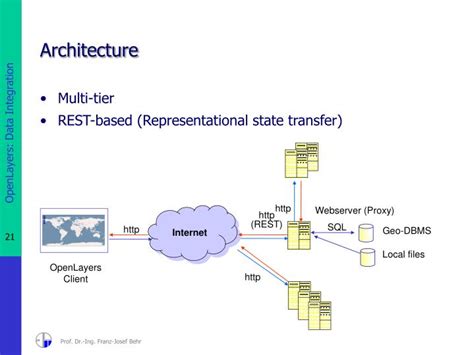 PPT OpenLayers Data Integration In An Open Source Map Browser PowerPoint Presentation ID