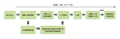 外国人技能実習生共同受入事業｜外国人労働者の技能実習生共同受入・購買は広島の中国経済交流協同組合