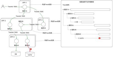 如何通过链路追踪进行定时任务诊断 阿里云开发者社区