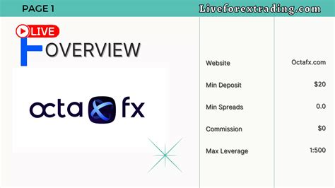 Octafx Review