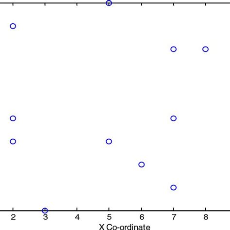 Plot Of The Location Of 25 Nodes Download Scientific Diagram