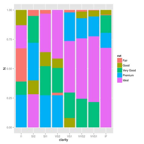 R How To Keep The Order Of Stacks In Ggplot Using Statidentity Stack Overflow