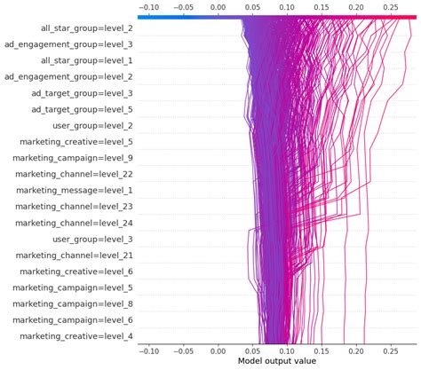 Applied Full Stack Data Science