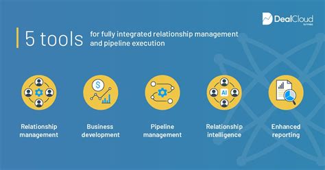 Intapp On Linkedin Dealcloud Overview