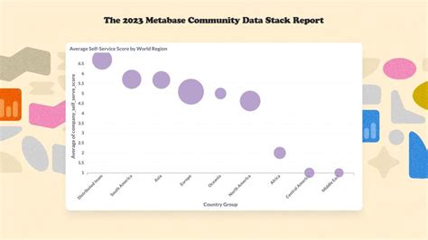 metabase on linkedin the 2023 metabase community data stack report