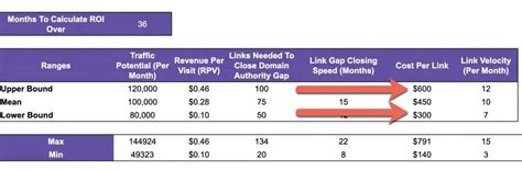Calculating Link Building ROI Using A Monte Carlo Simulation With Template