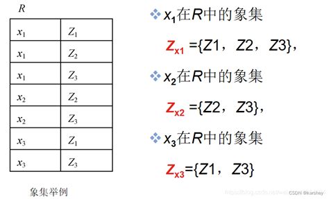 【数据库】期末复习：sql语句、关系代数的运算、范式的定义和判断、求最小函数依赖集、er图转关系模式 sql语句转关系代数 csdn博客