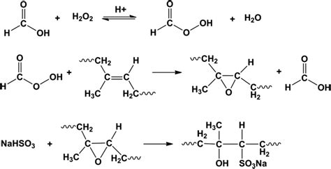 Schematic Diagram Of Epoxidation And Followed Sulfonation Reaction