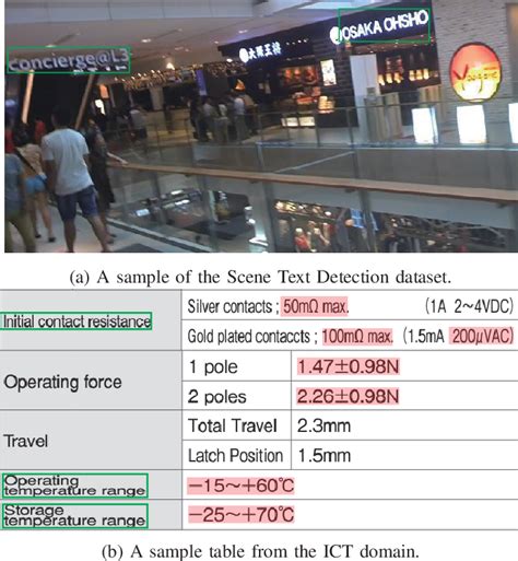 Figure 1 From Multi Modal Ocr System For The Ict Global Supply Chain Semantic Scholar