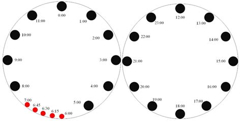 Sdlstm Arima Non Equal Interval Combination Diagram Download