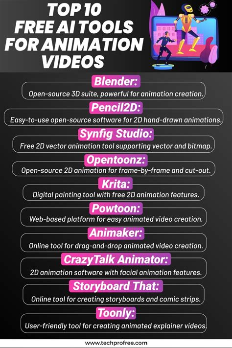 Techpro Free On Linkedin Artificialintelligencetools Tools Animationvideostools Techprofree…