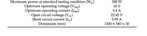 Photovoltaic Pv Panel Specification Download Scientific Diagram