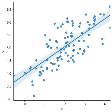 Regression Financial Modeling And Analytics Using Python