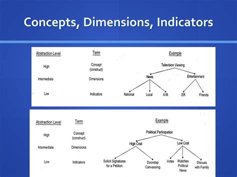 Ppt Concept Explication Powerpoint Presentation Free Download Id