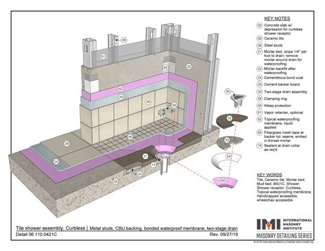 061100421c Curbless Tile Shower Assembly Metal Studs Cbu Backing