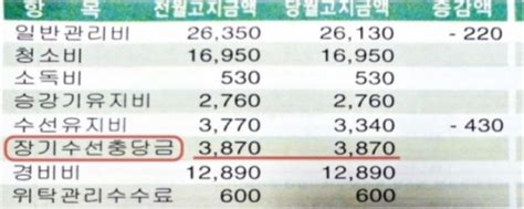 아파트 장기수선 충당금을 납부하는 이유와 관련된 규정이 있을까요 네이버 블로그