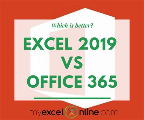 Excel 2019 VS Office 365 MyExcelOnline