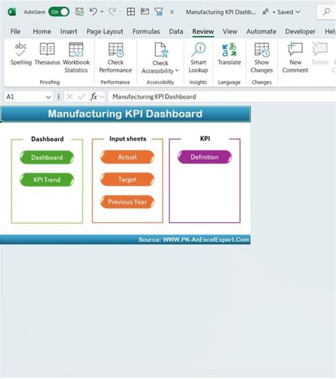 Manufacturing Kpi Dashboard Pk An Excel Expert