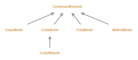 Compoundelement Java Se 24 And Jdk 24