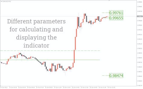 Common Sr Indicator Mt4 Aierior