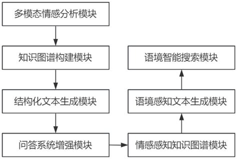 一种基于语义的大数据分析系统及方法与流程
