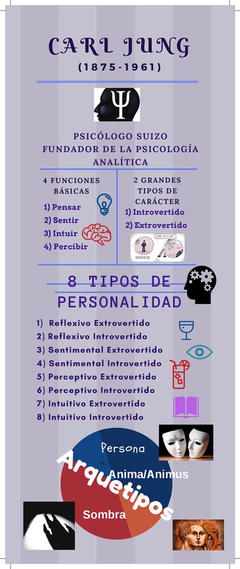 Infografía Sobre Carl Jung Docsity