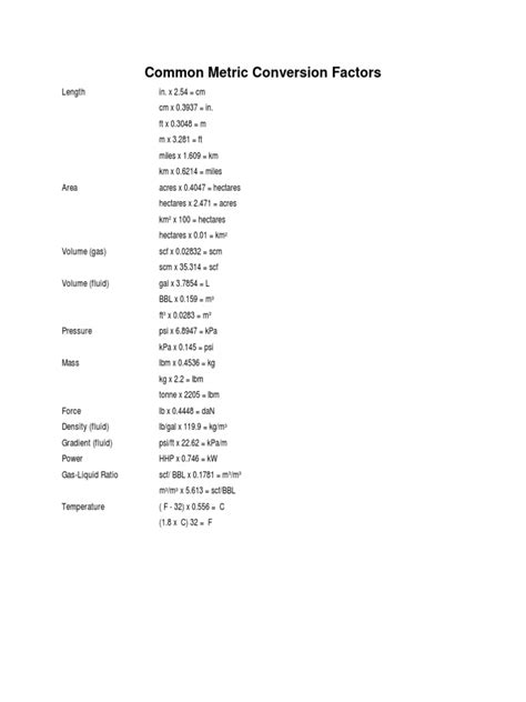 Common Metric Conversion Factors Length Pdf