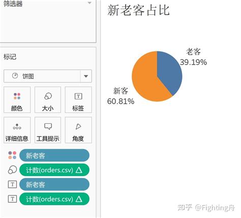 基于tableau的可视化报表制作 知乎