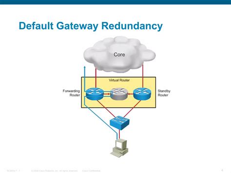 Layer 3 Redundancy Hsrp Pdf