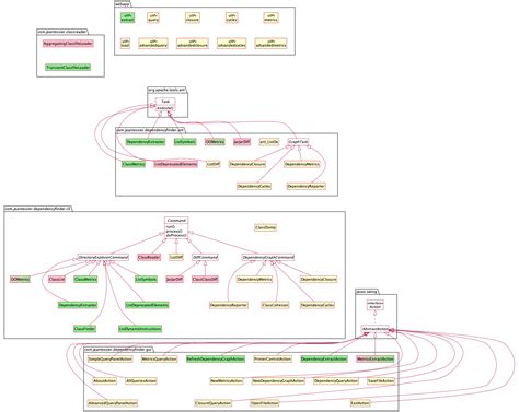 Java Swing Ui Alignment Issue Stack Overflow Spring Security Reference