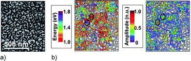 Probing Plasmonic Nanostructures By Photons And Electrons Chemical