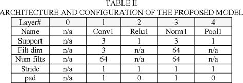 Deep Convolutional Neural Network For Age Estimation Based On Vgg Face
