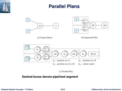 Chapter 22 Parallel And Distributed Query Processing Ppt Download