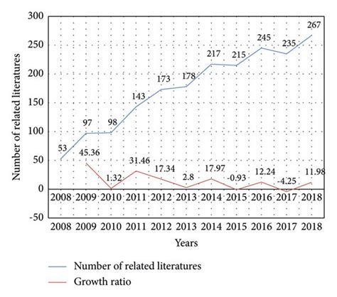 Research Status Of Pbl Teaching Model In China Download Scientific Diagram