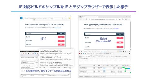 Jqueryからtypescript・reactまで Viteで始めるモダンで高速な開発環境構築 Ics Media