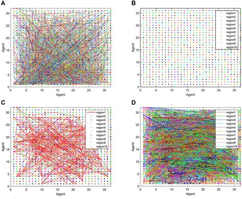 Based On Computational Communication Paradigm Simulation Of Public Op