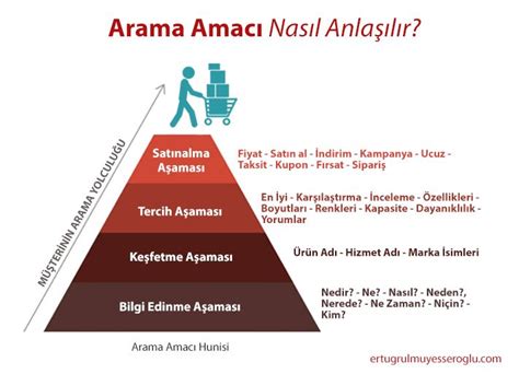 Anahtar Kelime Nedir Nasıl Bulunur Ertuğrul Müyesseroğlu