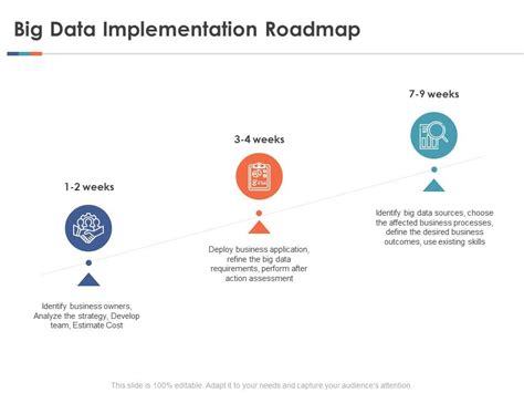 big data implementation roadmap ppt powerpoint presentation slides