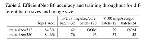Efficientnetv2 Smaller Models And Faster Training Csdn博客