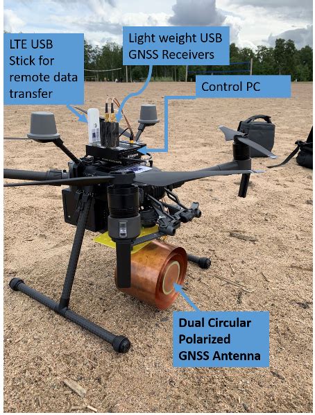Pdf Dynamic Dual Polarized Gnss Reflectometry Using Uav 2021