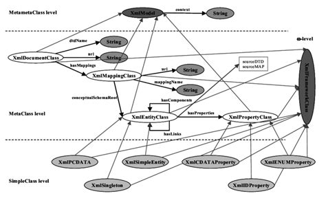 Telos Definition Of The Dixse Data Model Download Scientific Diagram