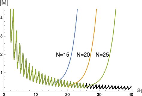 Figure 4 From Field Theory Expansions Of String Theory Amplitudes